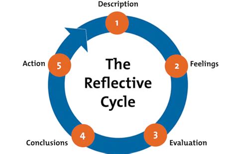 Gibbs Reflective Model Alanjohnson