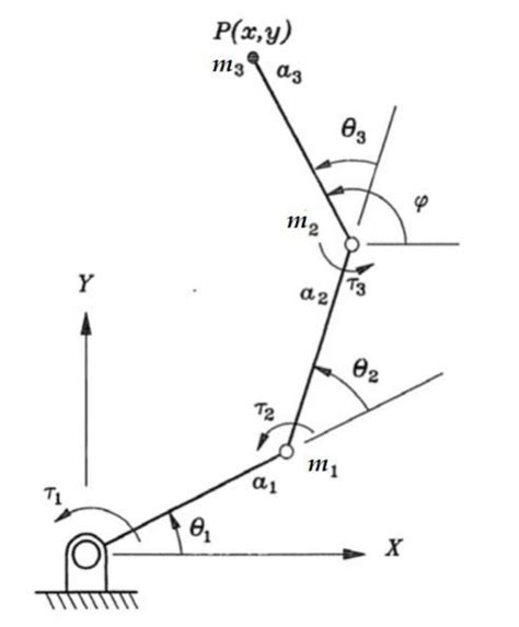 solved the fig shows the planar 3r robot find derive the