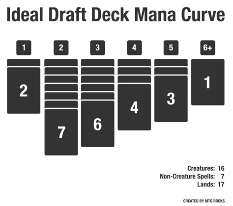 The Ultimate Guide To Drafting On Mtg Arena Draftsim