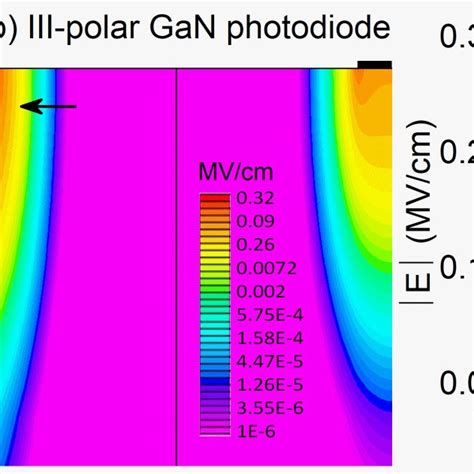 Image Of The Energy Band Profile Of An Lps Gan Photodiode Showing The