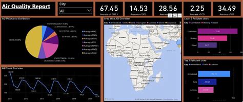 Powerbi Dataanalytics Airquality Environmentaldata Dashboarddesign