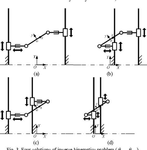 Figure 3 From Analysis Of A New Planar 3 Dof Parallel Manipulator With Two Ppr Chains Semantic