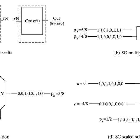 Sc Gaussian Filter Circuit And The Gaussian Filter Results In The