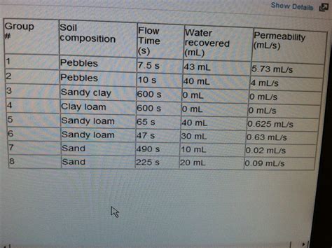 Soil Analysis Lab Lab Report Notebook