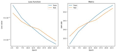 Deconvolution Training And Reconstructions With Modl Scico 006