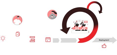 Vitex Vietnam Vitex Vietnam It Excellence Network We Make It Work