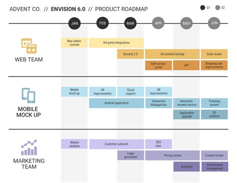 The Actionable 6 Step Product Development Process Venngage