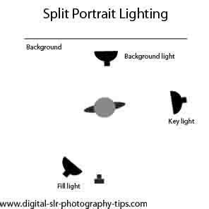 Split Lighting Set Up Split Lighting Portrait Lighting Light