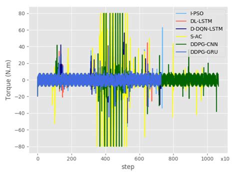 Auv Collision Avoidance Planning Method Based On Deep Deterministic Policy Gradient
