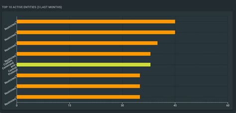 User Access Management Issue OpenCTI Platform Opencti GitHub