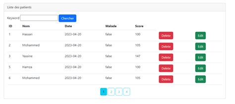 Github Khaoulaelhattabipatients Mvc Spring Boot Applicartion That