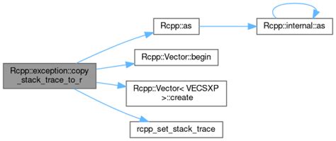 Rcpp Version 1014 Rcppexception Class Reference