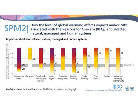 New Ipcc Report Urges Rapid Advancement Of Net Zero Targets International Chamber Of Shipping