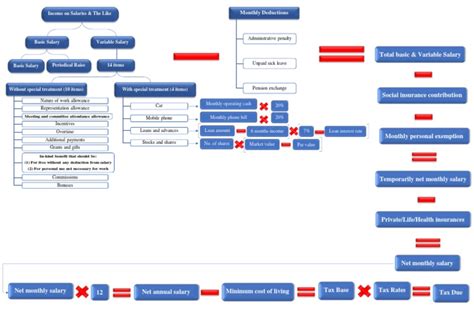 Tax Acct Mind Map Ch3 Pdf