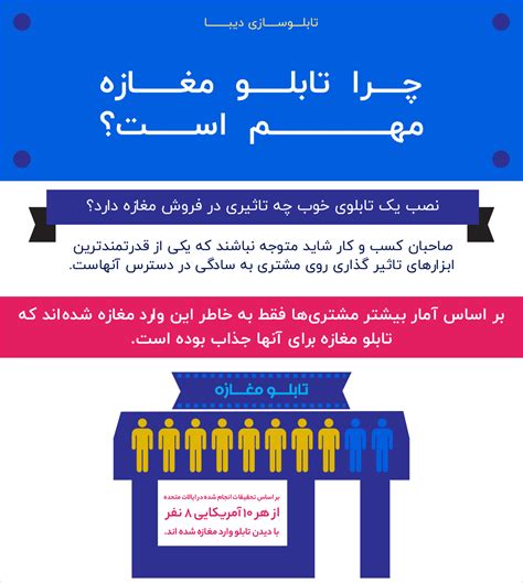Infographic Shop Sign 1 تابلو سازی دیبا