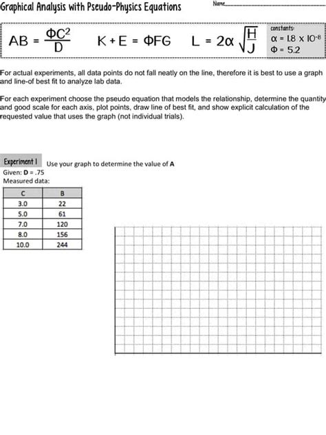 Linearizing Graphs Using Pseudo Physics Equations By Lisa Tarman