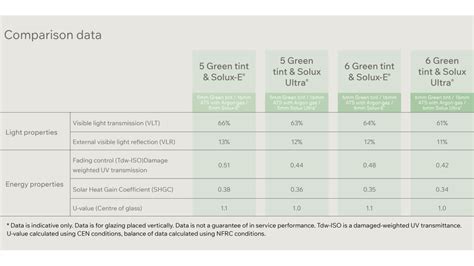 The Agp System® With Tinted Low E Double Glazing By Architectural Glass