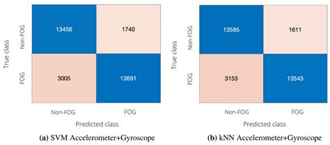 Performance Of Subject Independent Algorithm With Multi Modal