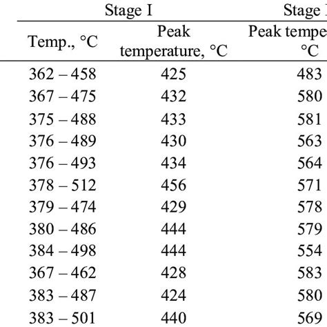 Nbr Compound Formulation Download Table