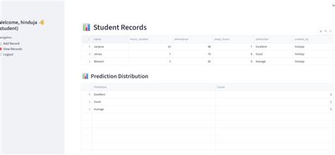 🌟 Tekworks Week 4 Python And Data Science Training Program Excited To