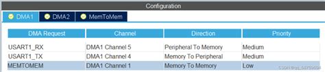 【stm32】hal库 Stm32cubemx教程十一 Dma 串口dma发送接收hal库串口dma收发 Csdn博客