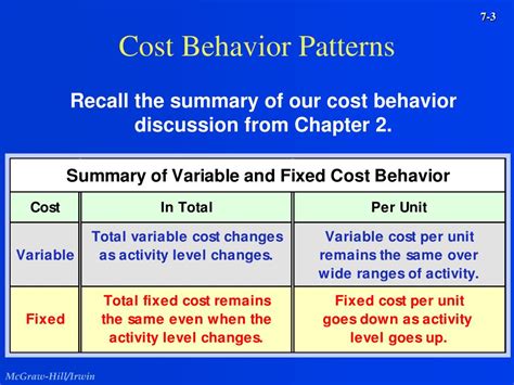Ppt Activity Analysis Cost Behavior And Cost Estimation Powerpoint