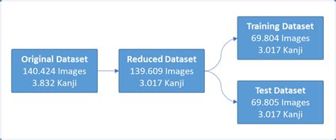 Using Fastai To Classify Japanese Kanji Characters Towards Data Science