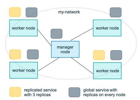 docker swarm에서 서비스 service 생성하고 다루기