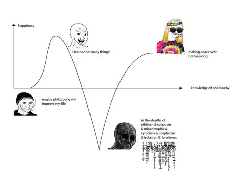 Actual Graph Of The Last 10 Years Of My Life Rlsd