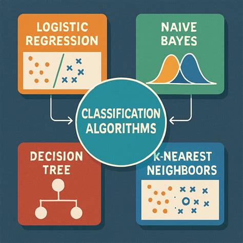 Plongée Au Cœur Des Algorithmes De Classification En Ia