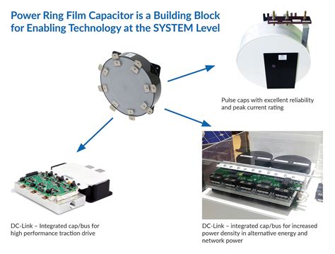 Capacitor Technology Overview Advanced Conversion