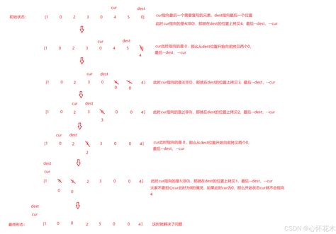 【算法】双指针 Csdn博客