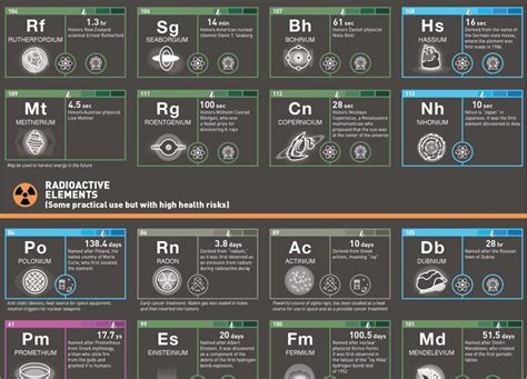 38 Radioactive Elements And What They Are Used For Infographic Best