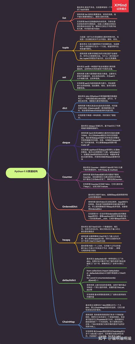 张高清Python知识图谱史上最全学习必备 知乎