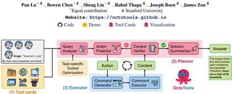 논문 리뷰 Octotools An Agentic Framework With Extensible Tools For Complex Reasoning