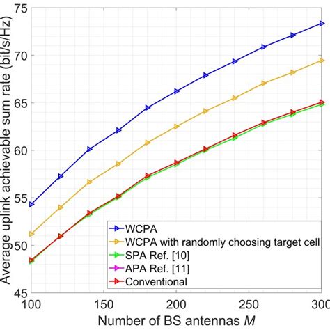 A Three Multi Cell Massive Mimo System Download Scientific Diagram