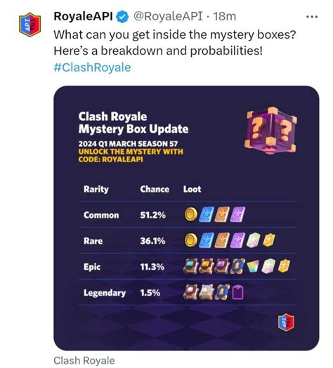 2905 Best Clash Mini Images On Pholder Clash Mini Clash Royale And