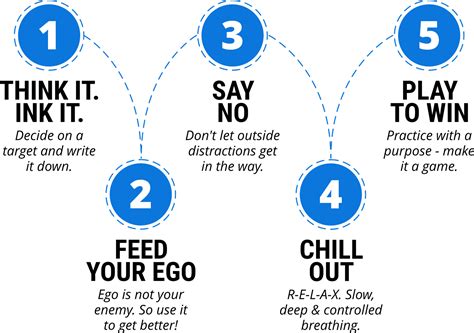 Flow State Tips For Achieving And Maintaining Focus Productivity And