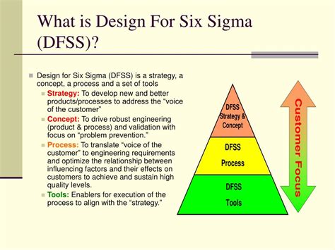 Ppt Six Sigma Vs Design For Six Sigma Dfss Powerpoint Presentation
