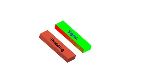 Types Of Shielding In Vlsi Siliconvlsi Types Of Shielding In Vlsi Siliconvlsi