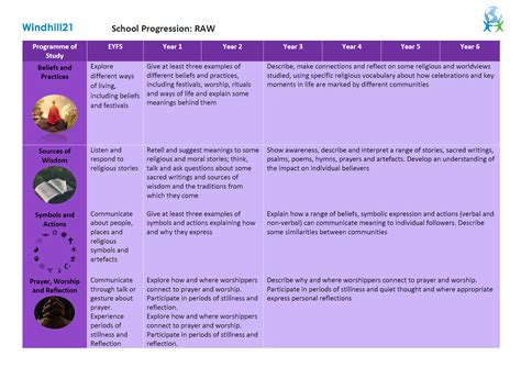 Windhill21 Subject Progression Maps
