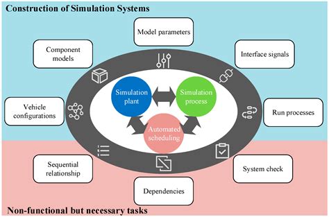 Wevj Free Full Text Design Of A Modularization Based Automation