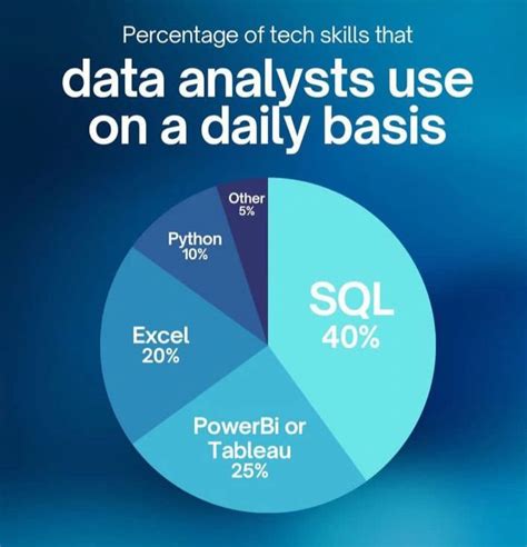 brian muriiki on linkedin data dataanalytics dataanalysis