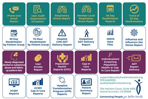 Reporting And Analytics Quality Health Network