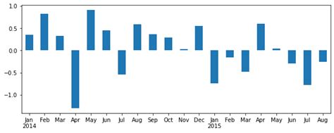 Python Matplotlib Dateformatter For Axis Label Not Working Stack