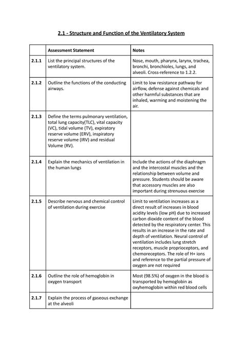 21 Structure And Function Of The Ventilatory System Sports Exercise