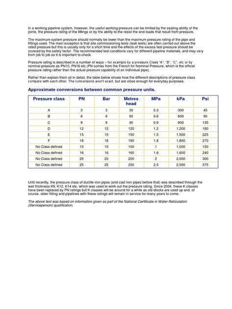 Approximate Conversions Between Common Pressure Units Pressure Class Pn Bar Metres Head Mpa Kpa