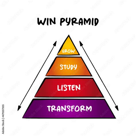 Win Pyramid Mind Map Process Business Concept For Presentations And