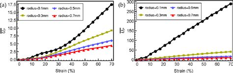 Figure 10 From Compressive Behavior Of A Novel Hexagonal Nodes Based 3d