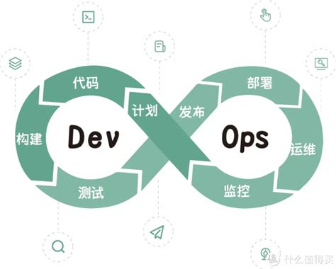 Devops的作用到底是什么？